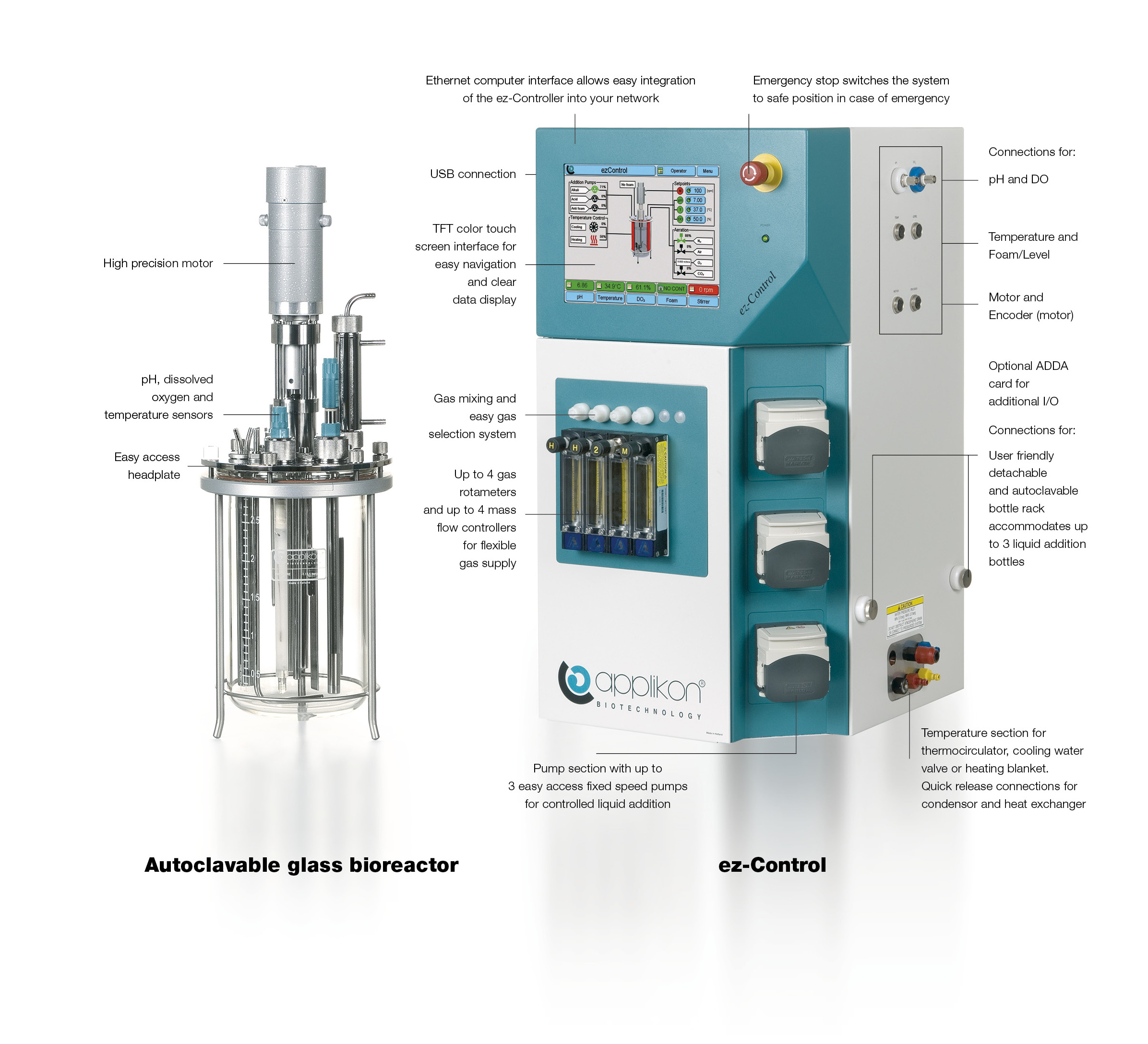ez2-Control Bundle - מדנט מכשור מדעי